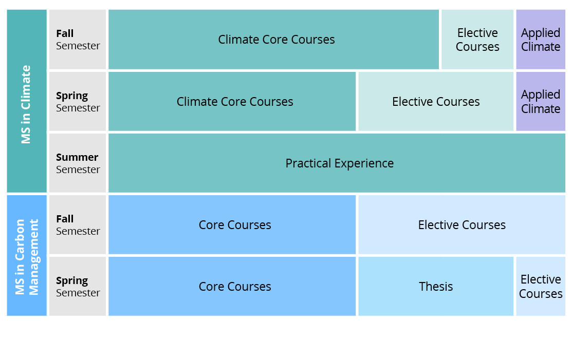 Dual Degree Programs | Columbia Climate School